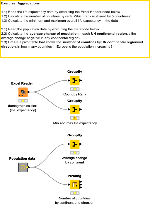 06 Aggregations - Solution — NodePit